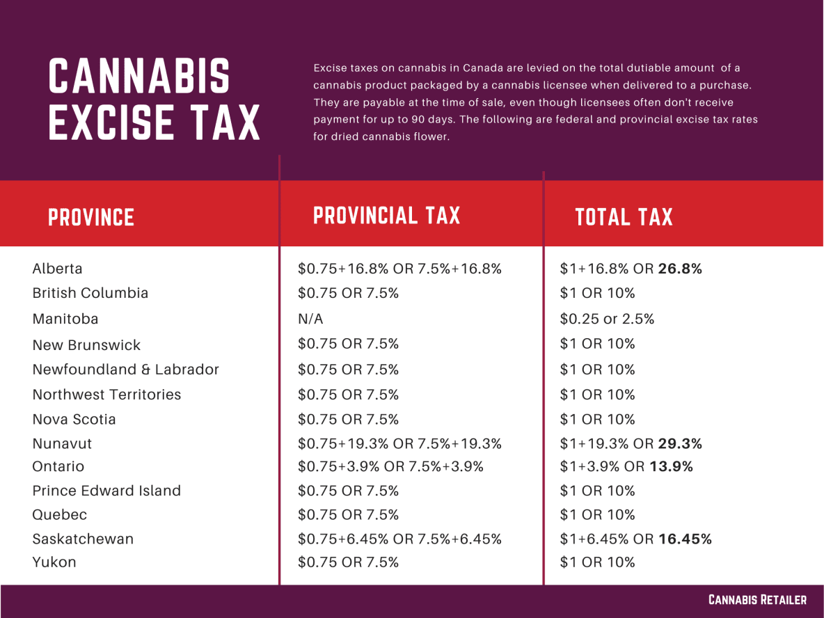 Excessive Excise Taxes | EMC Marketing